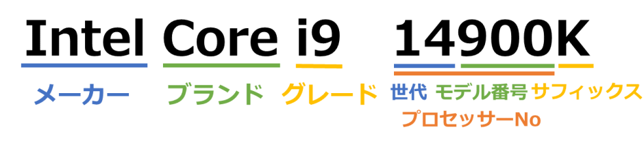 [Custom PC] What Do CPU Suffixes Mean? Performance, Integrated GPU, and ...