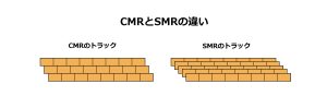 HDDのCMRとSMRの違いとは？一般向けはCMRが主流 | ジサログ：自作PC初心者ガイド
